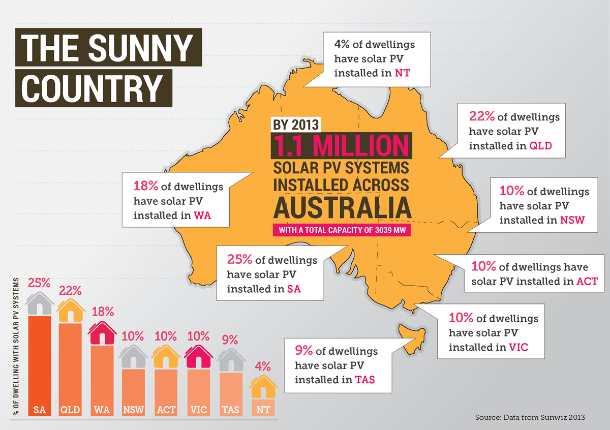 Australia s Electricity Sector Ageing Inefficient And Unprepared