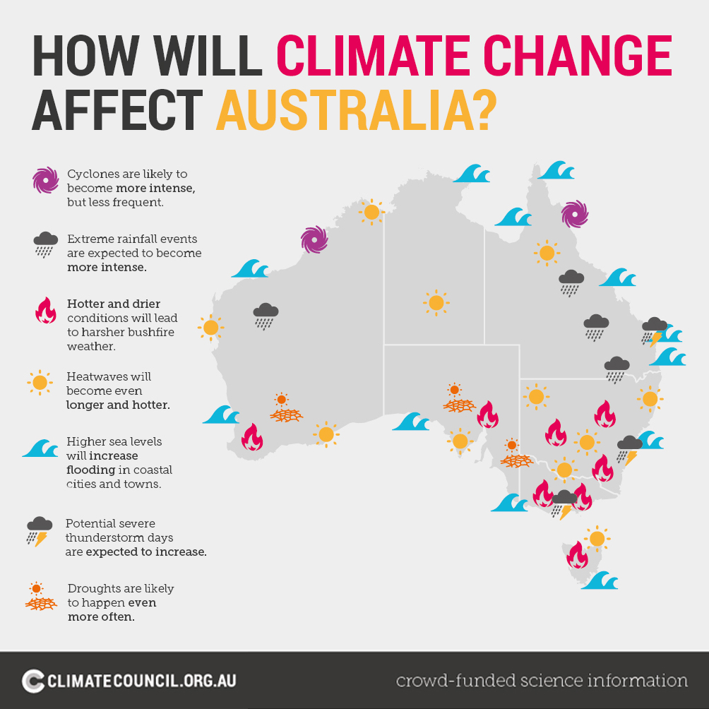 Cranking Up The Intensity Climate Change And Extreme Weather Events