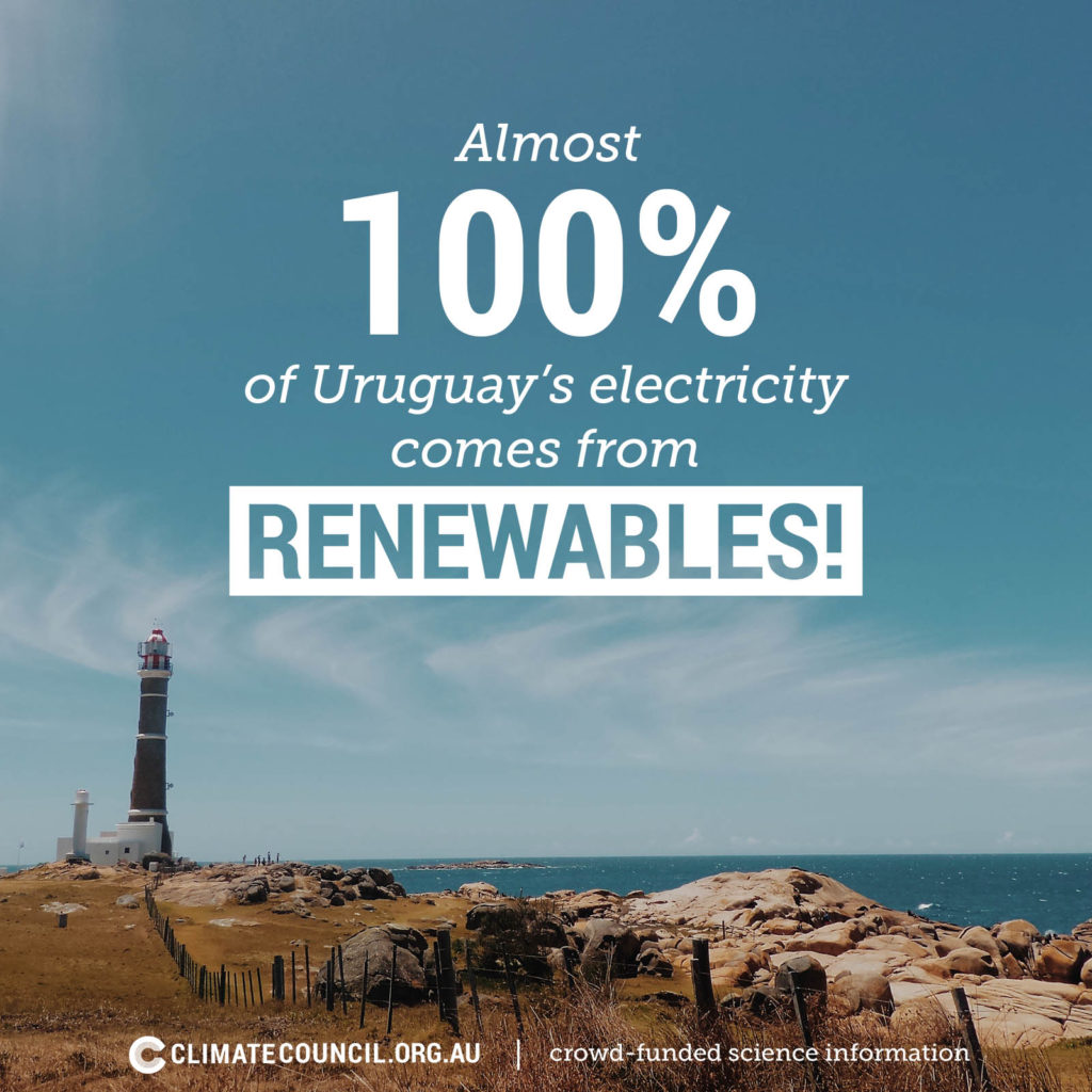 11 countries leading the charge on renewable energy | Climate Council