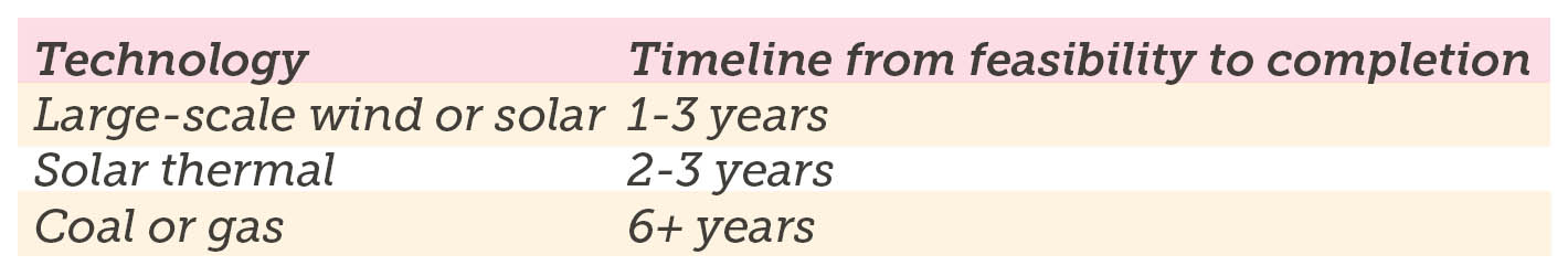 Energy Entertainers: 10 facts you may not know about energy in ...