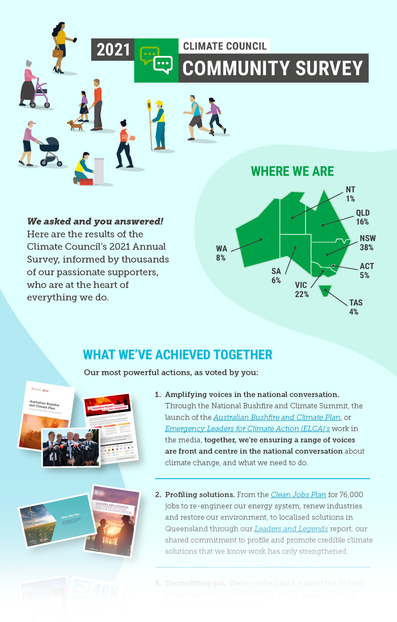 2021 Community Survey | Climate Council