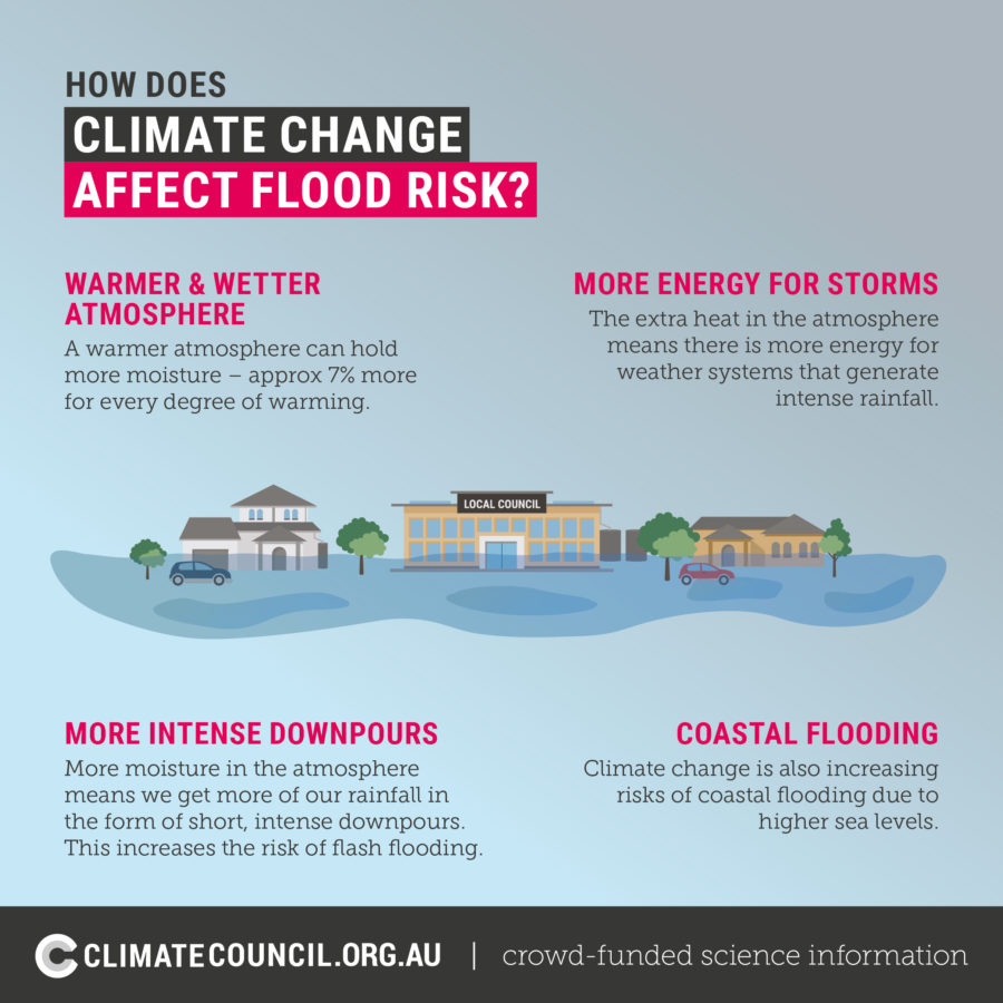 Everything you need to know about floods and climate change | Explainer ... Everything you need to know about floods and climate change | Explainer ...