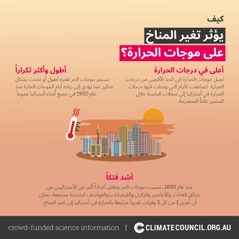 Extreme Weather Communication Guide & Social Graphics | Climate Council