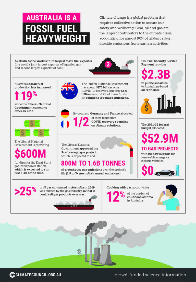 The Lost Years: Counting the costs of climate inaction in Australia ...