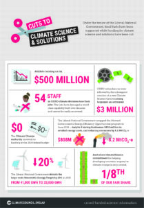 The Lost Years: Counting the costs of climate inaction in Australia ...