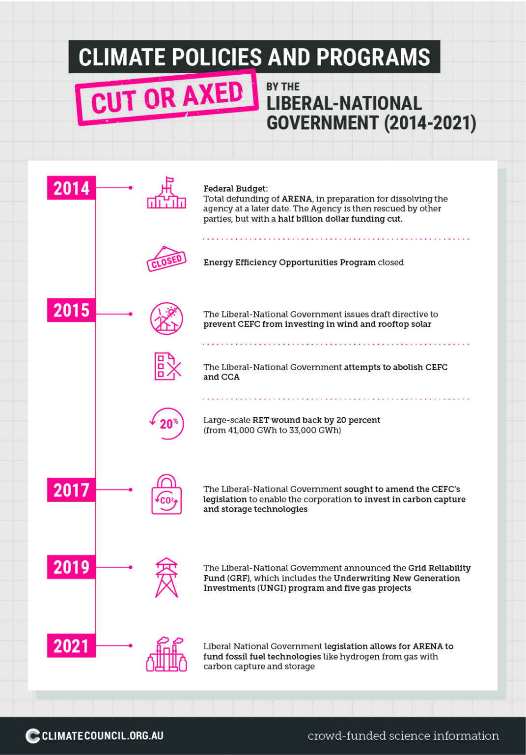 The Lost Years: Counting the costs of climate inaction in Australia ...
