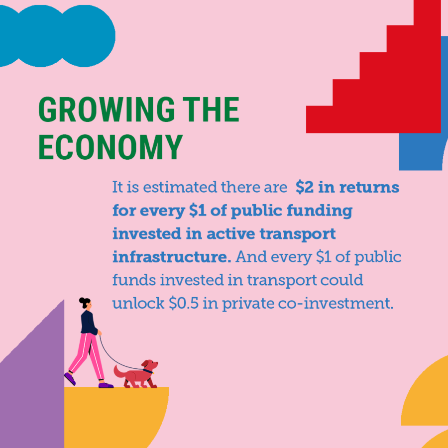 Australians want transport options that are better for our hip pockets ...