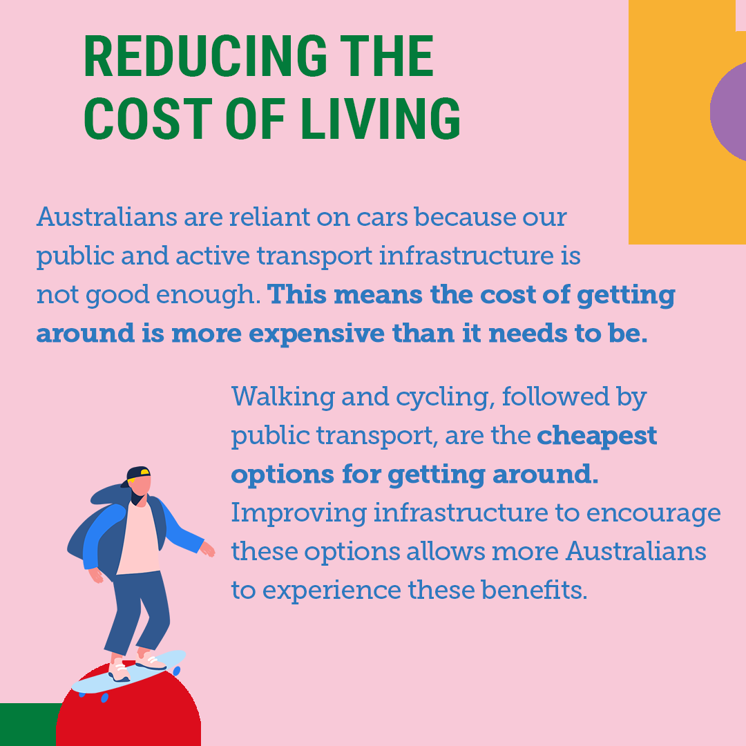Australians want transport options that are better for our hip pockets ...