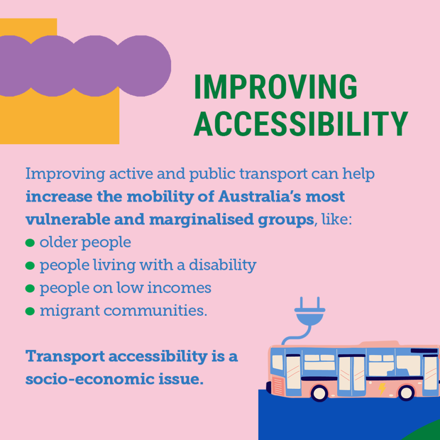 Australians want transport options that are better for our hip pockets ...