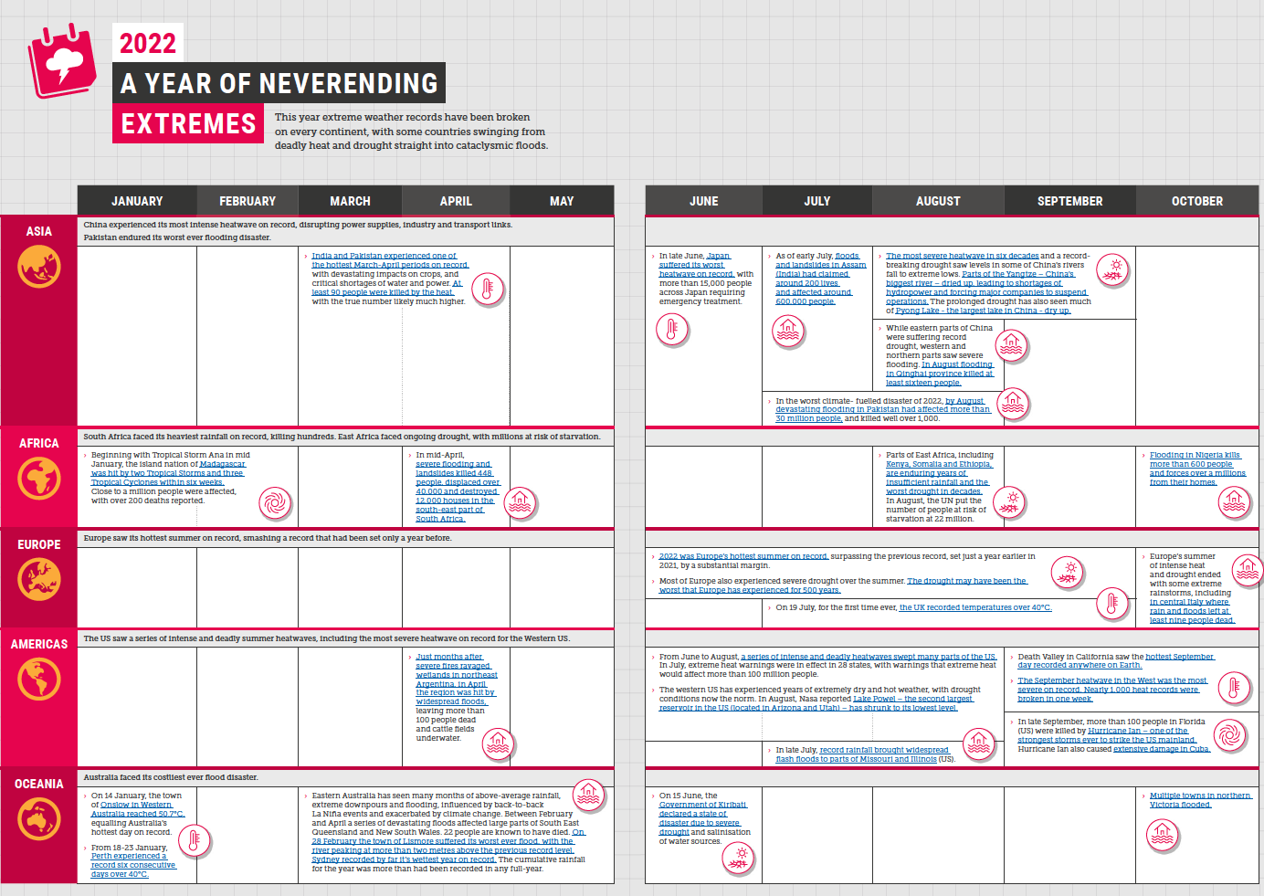 G'Day COP27: Australia's global climate reset | Climate Council