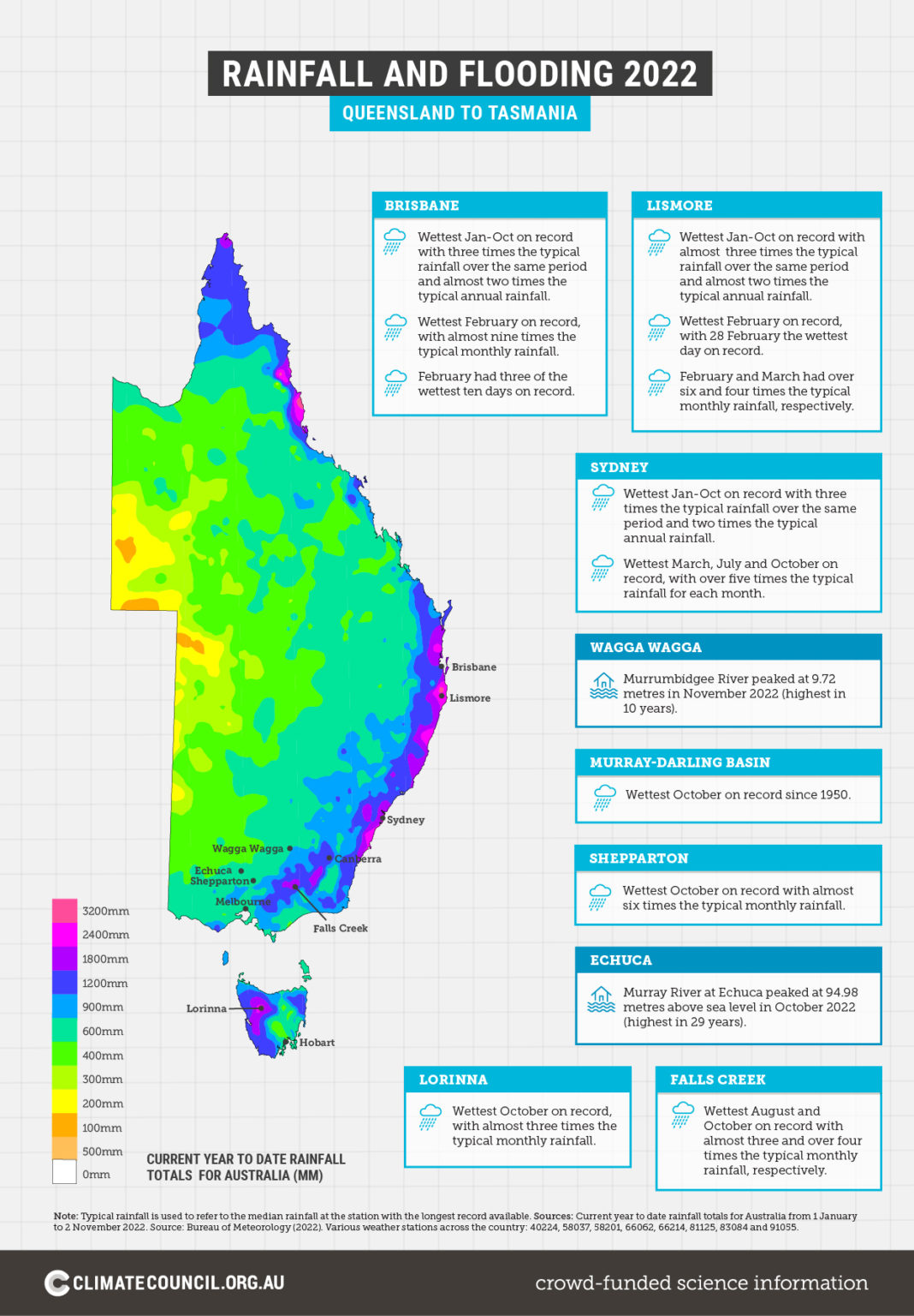 The great deluge: Australia’s new era of unnatural disasters | Climate ...