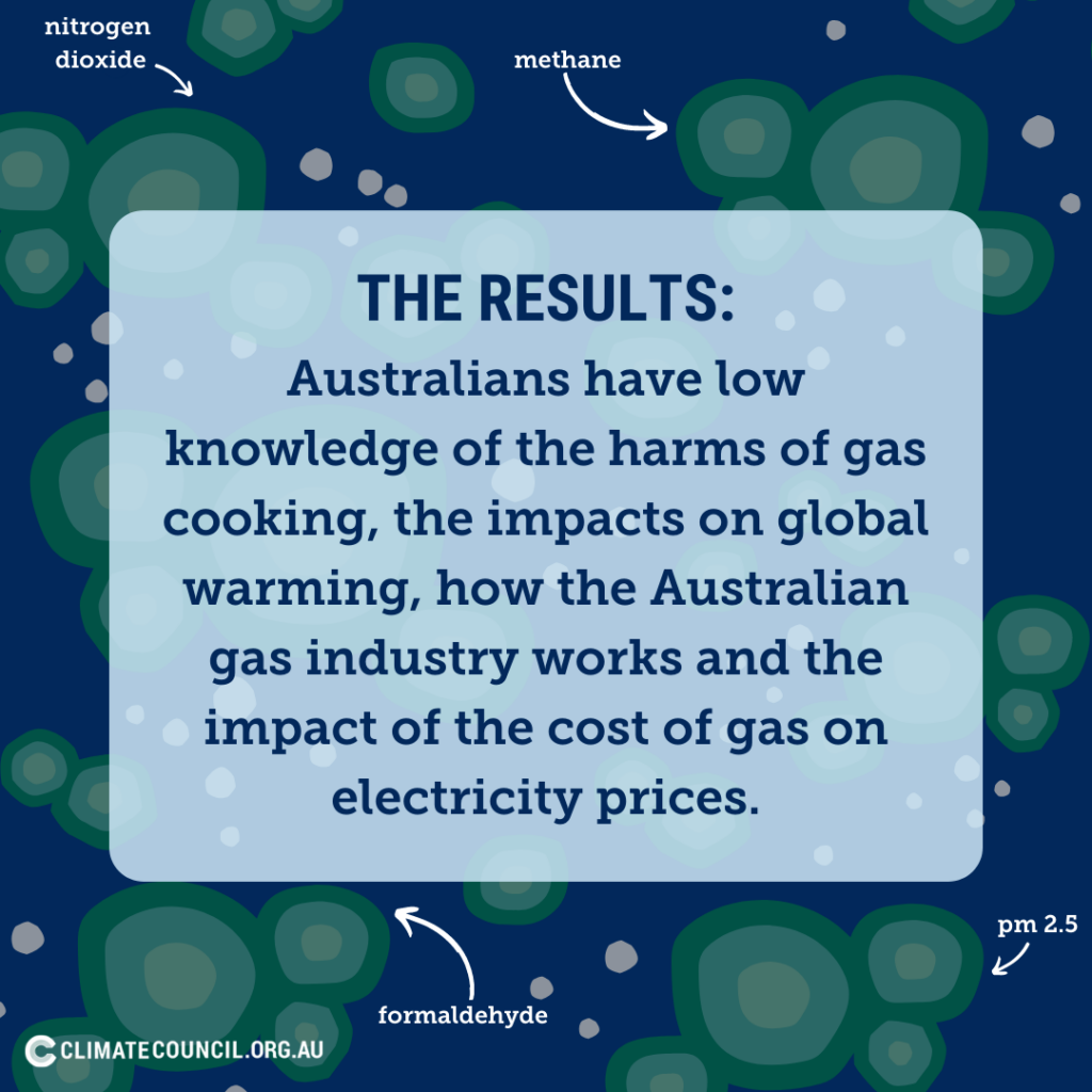 I quit gas - and you can too! | Climate Council
