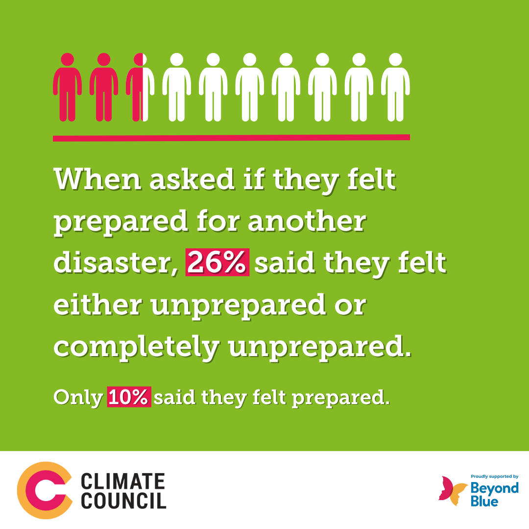 Looking back at 2023 | Climate Council