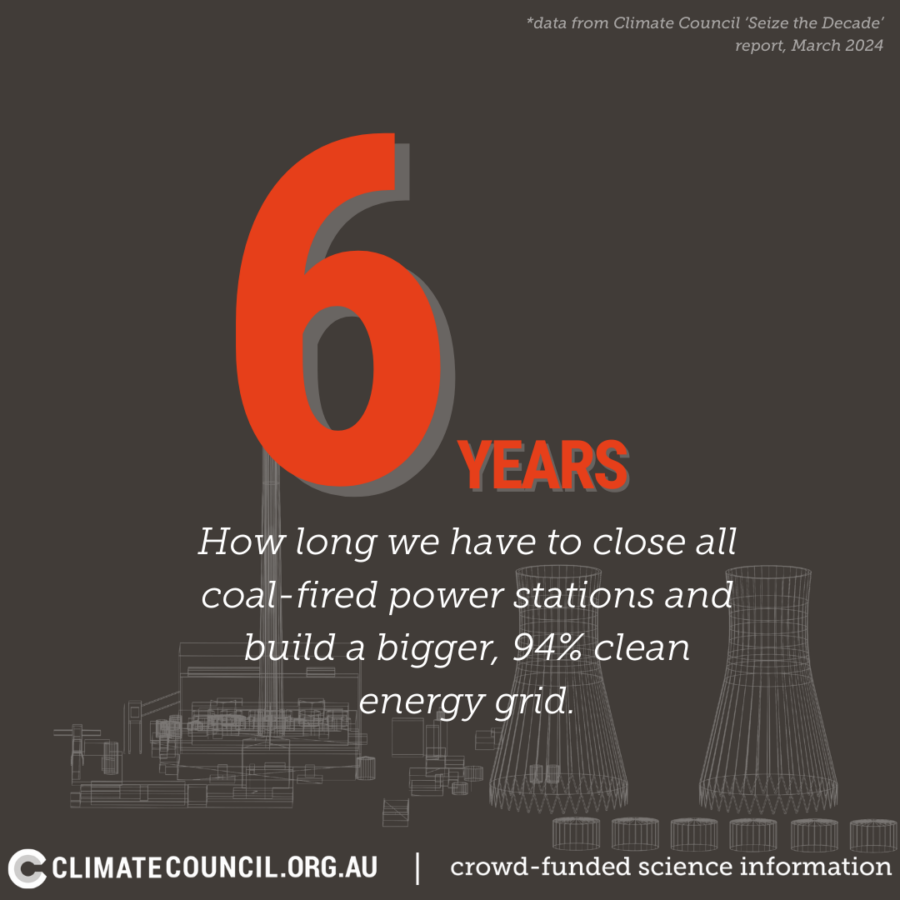 An Aussie Roadmap: building a clean, reliable and low-cost electricity ...