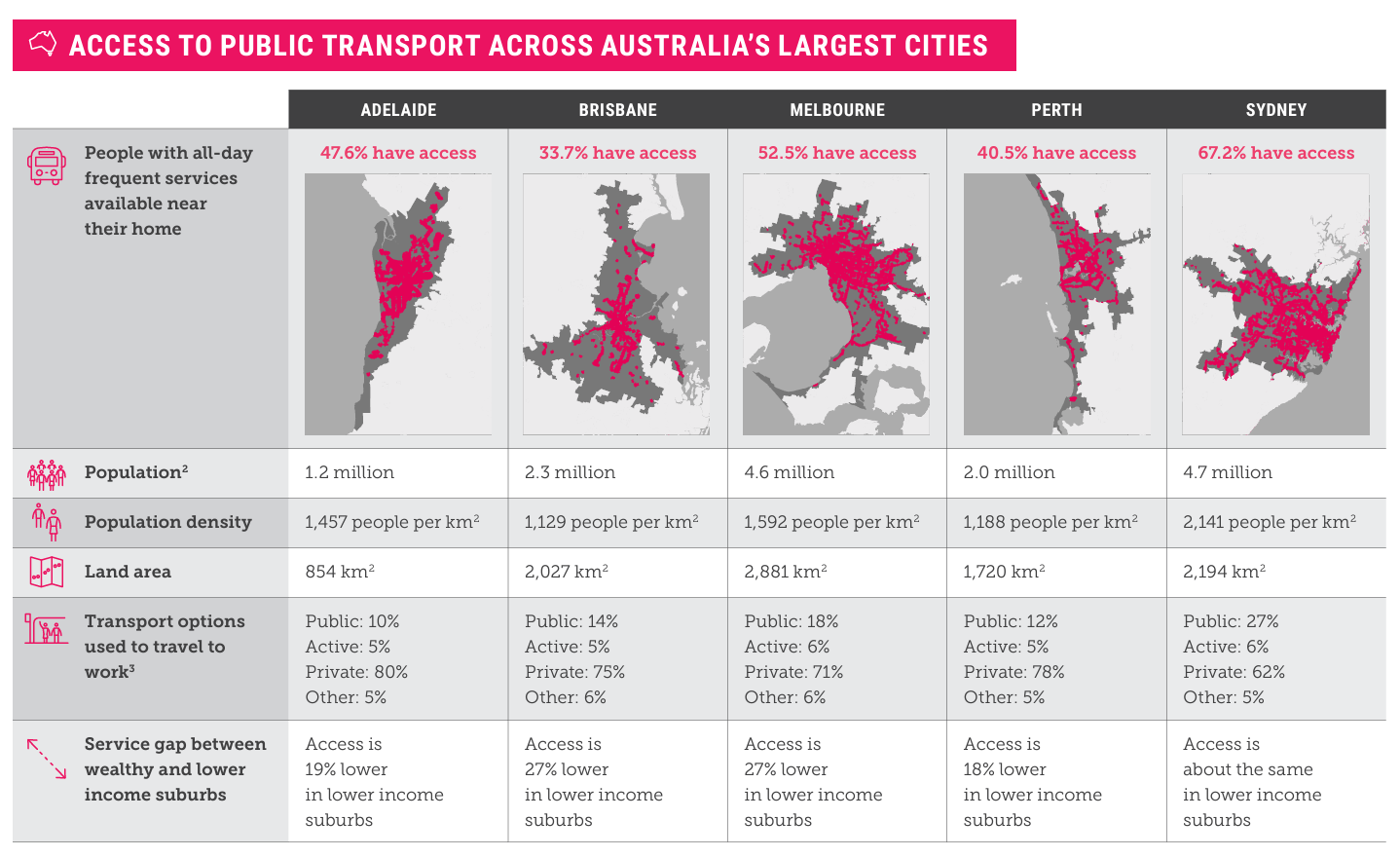 Stuck in traffic: 7 million Aussies missing out on public transport ...