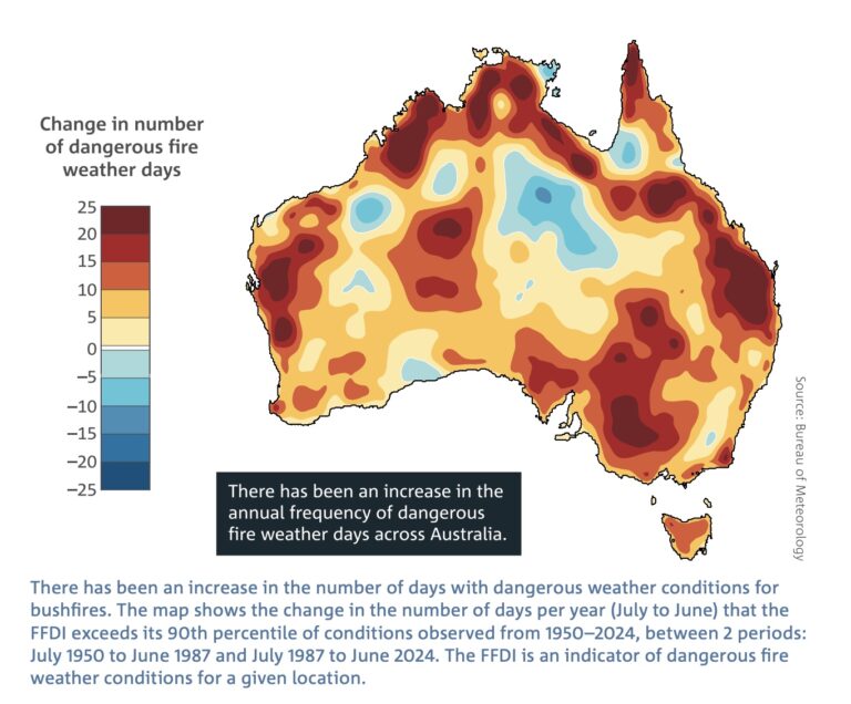 The State of the Climate report: what it says for Aussies | Climate Council