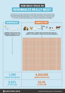 Infographics | Climate Council