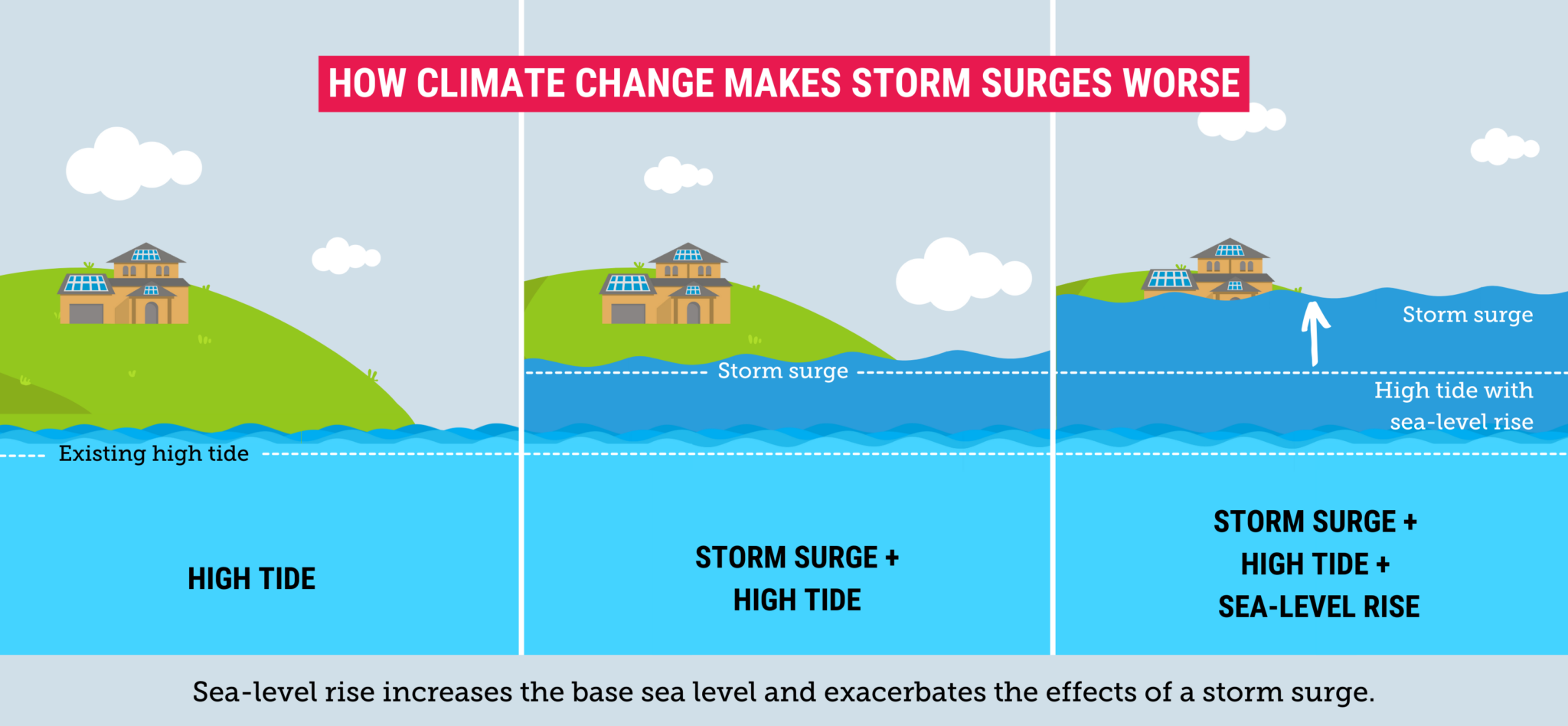 Tropical Cyclone Alfred’s destruction driven by climate change ...