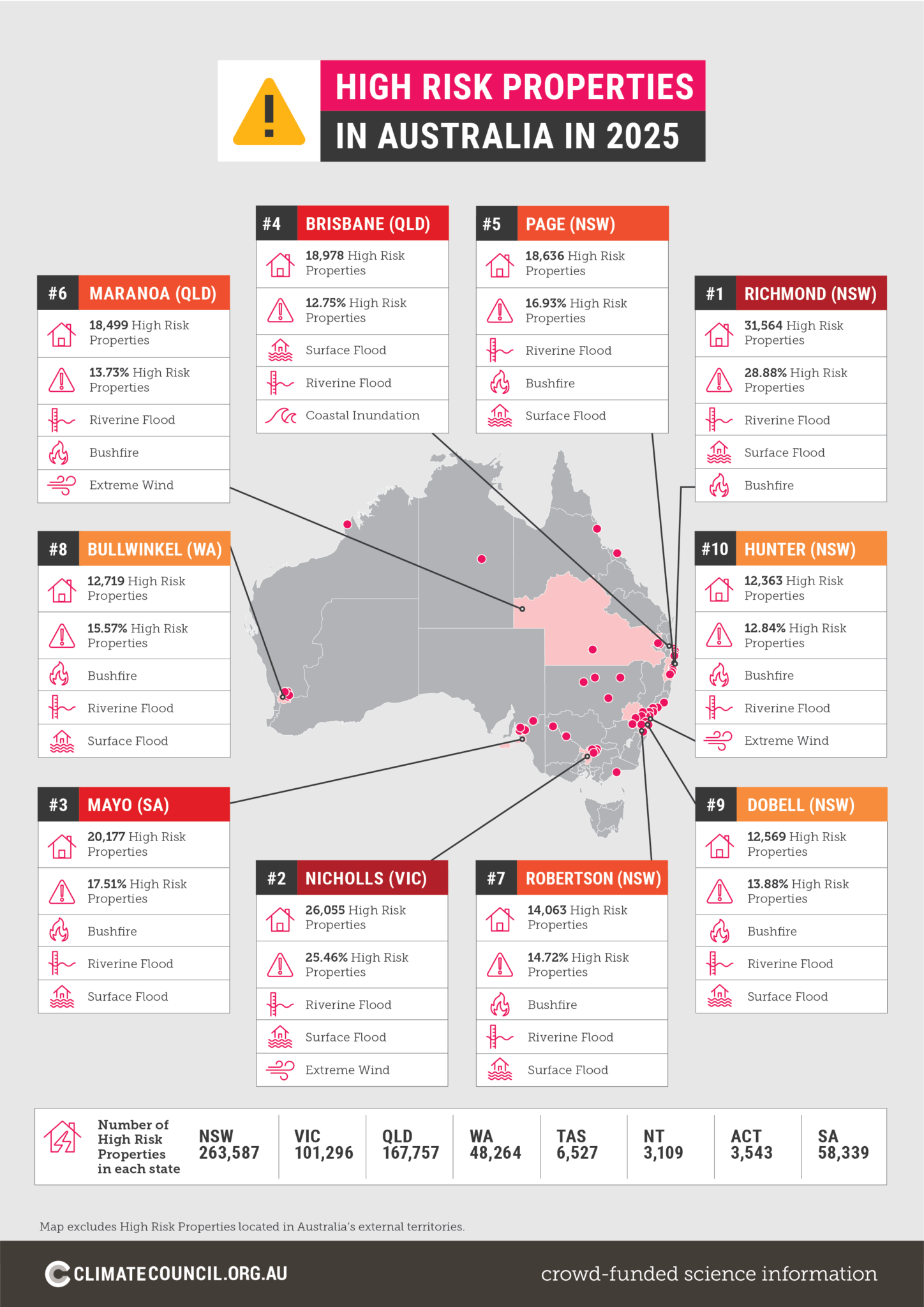 Climate change threatens the Great Australian Dream