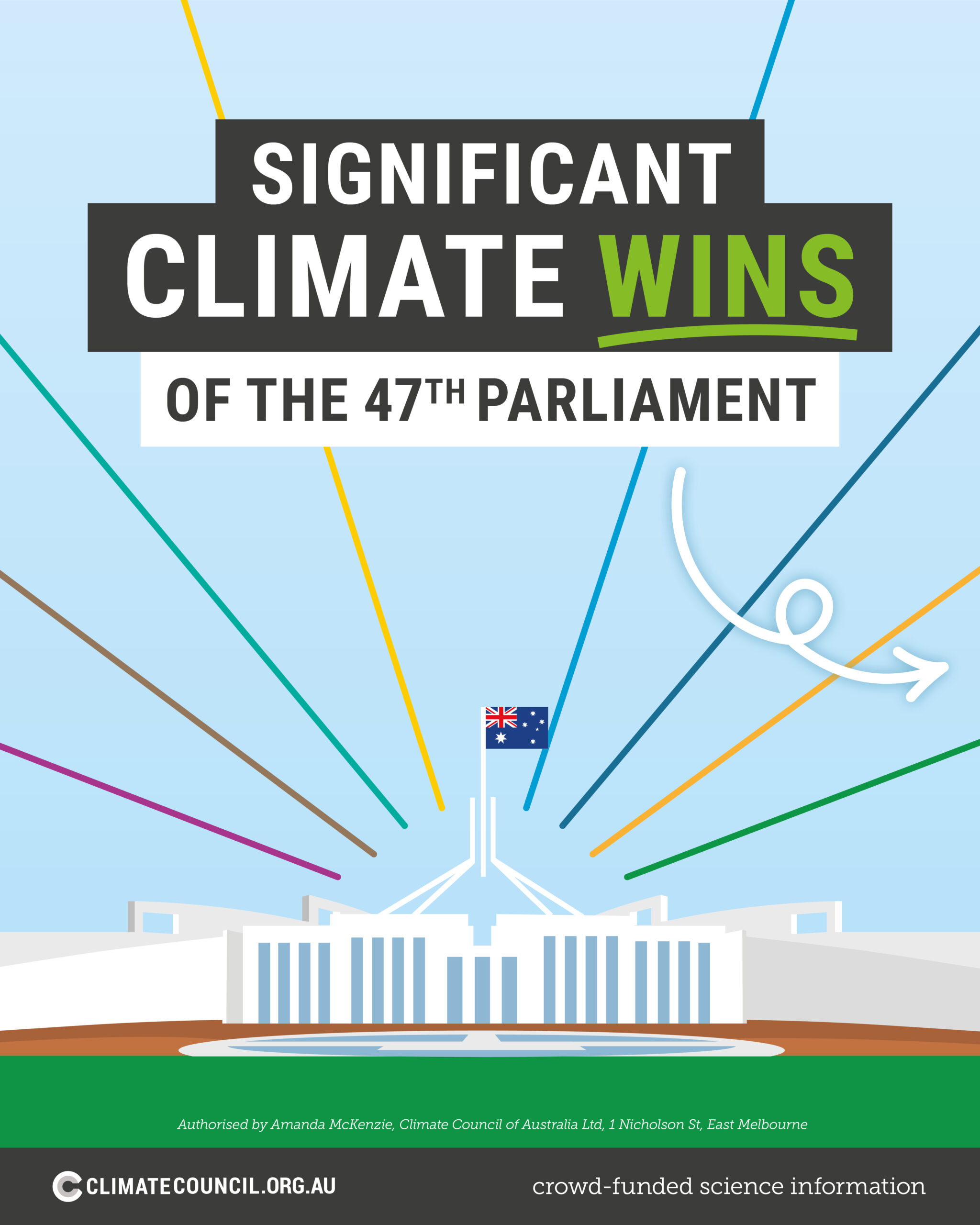 What does good climate policy look like? | Climate Council