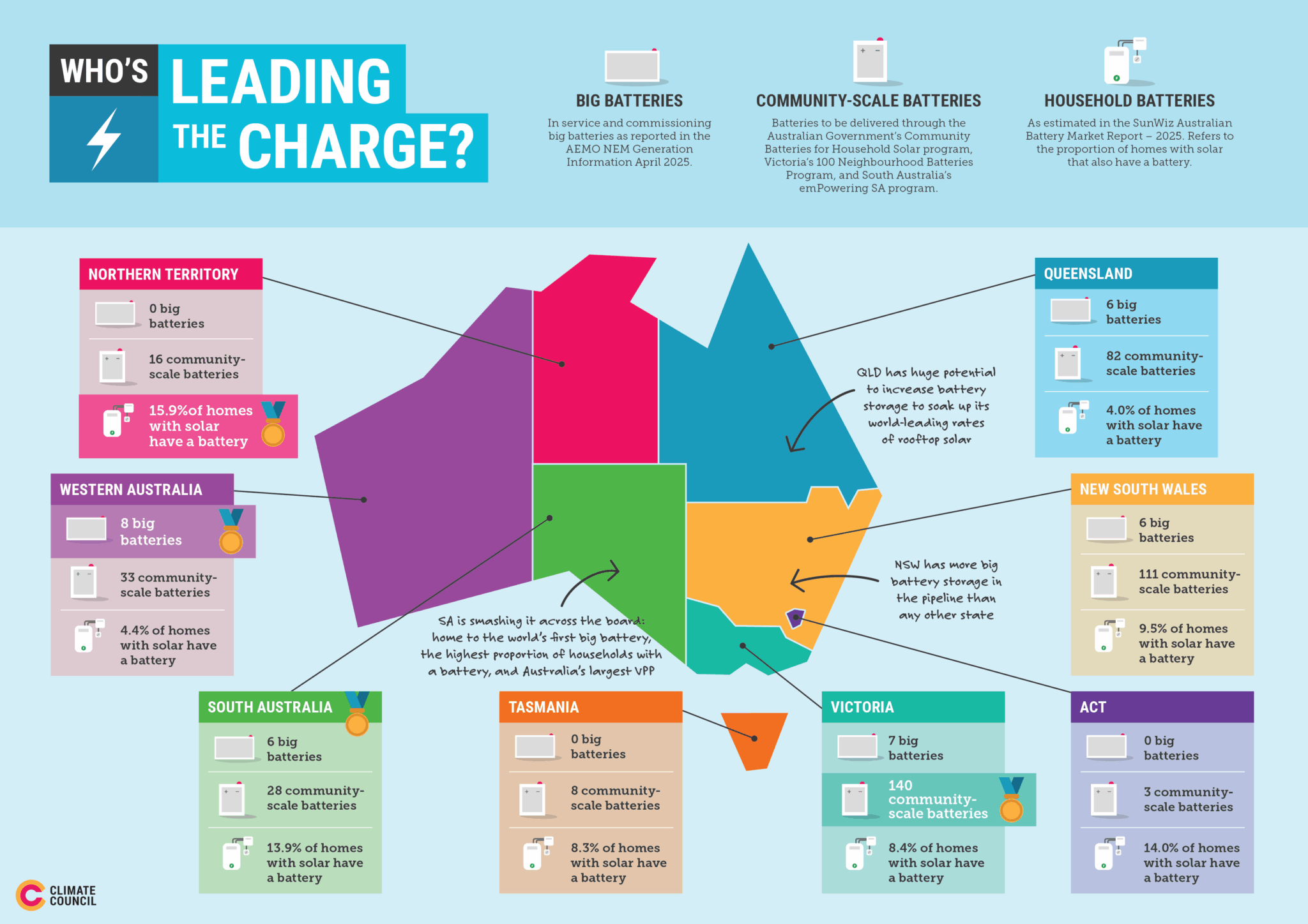 Battery Boom: Supercharging Australia’s Renewable Rollout | Climate Council