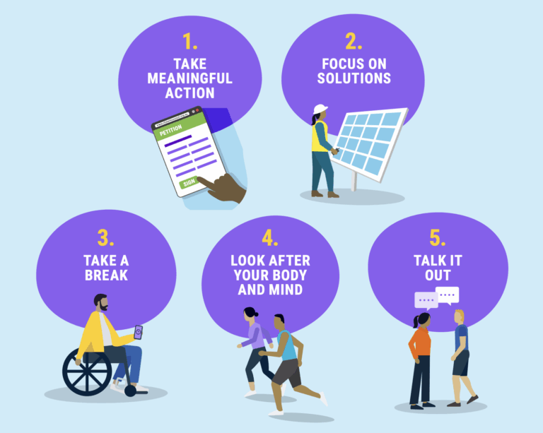 Climate Anxiety Toolkit | Climate Council